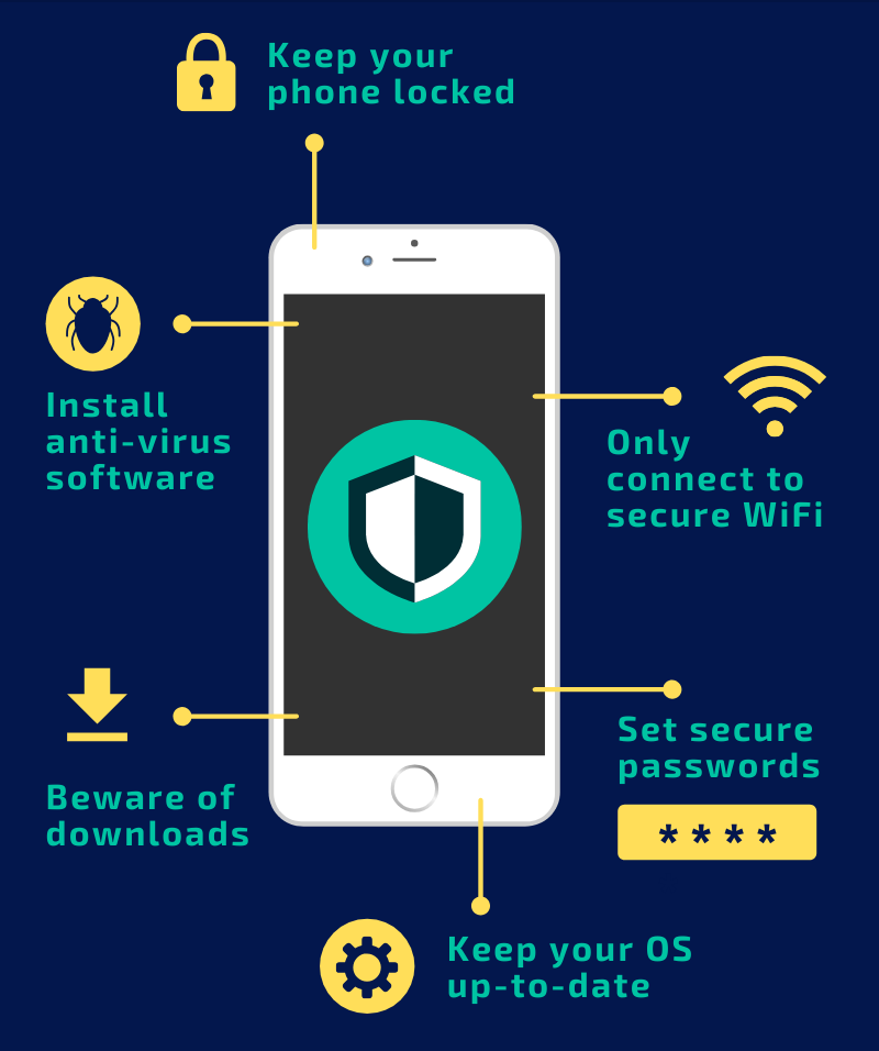 Keeping Your Mobile Device Safe and Secure Keeping Your Mobile Device Safe and Secure